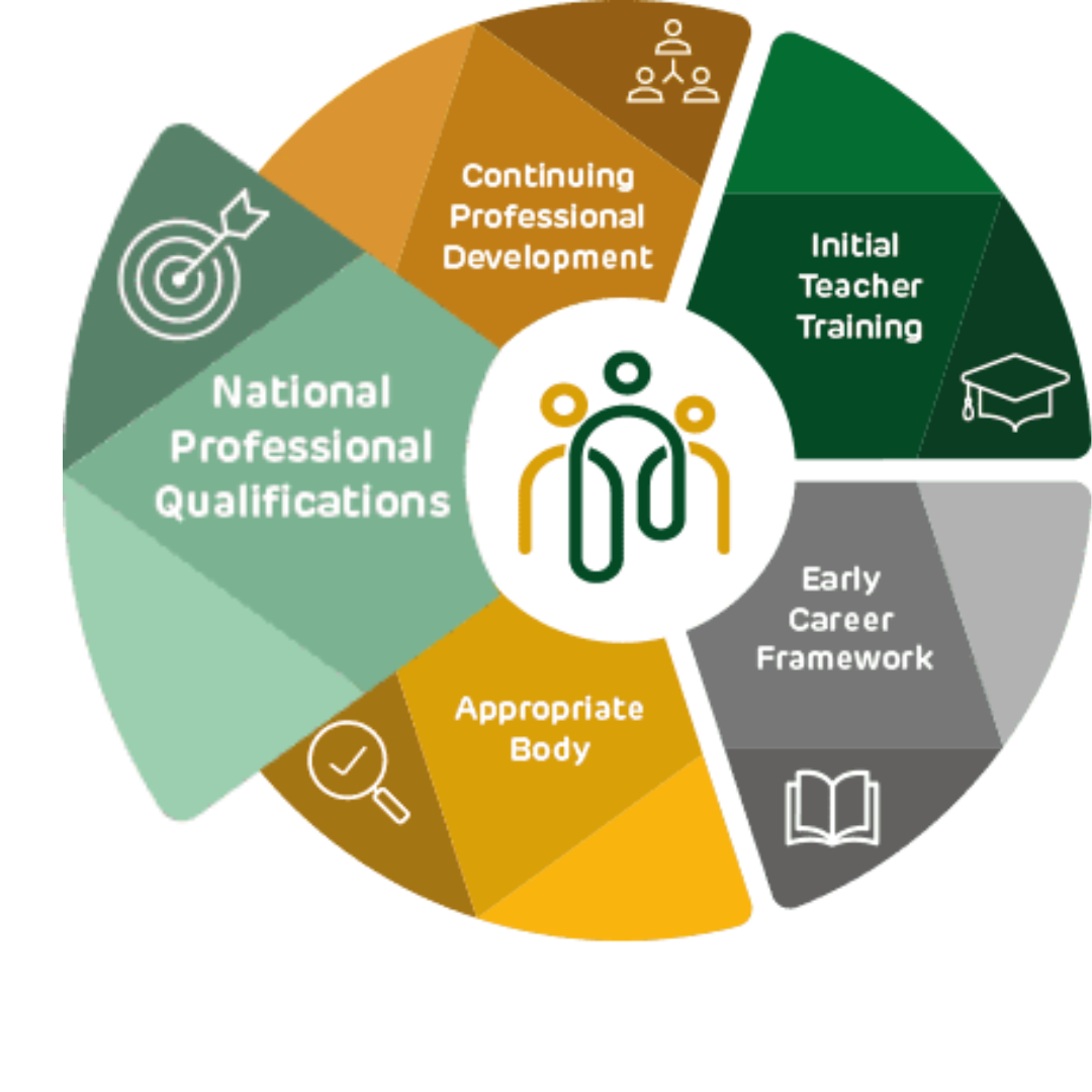 National Professional Qualifications - Exchange Teaching Hub